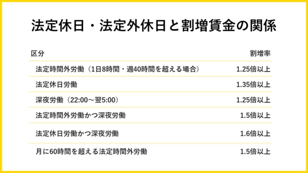 法定休日とは?労働基準法や36協定との関連性などわかりやすく解説 欲しい時間の即戦力がすぐ見つかる タイミーtimee Inc