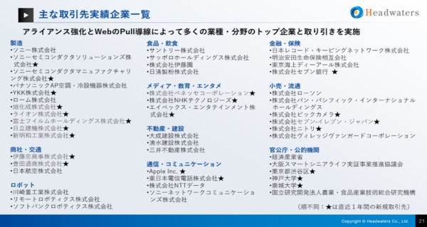 Robot Payment、株式会社ヘッドウォータースとの二社合同ir説明会 議事録公開のお知らせ 株式会社robot Payment