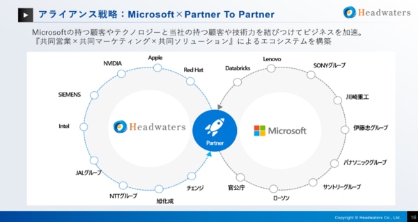 Robot Payment、株式会社ヘッドウォータースとの二社合同ir説明会 議事録公開のお知らせ 株式会社robot Payment