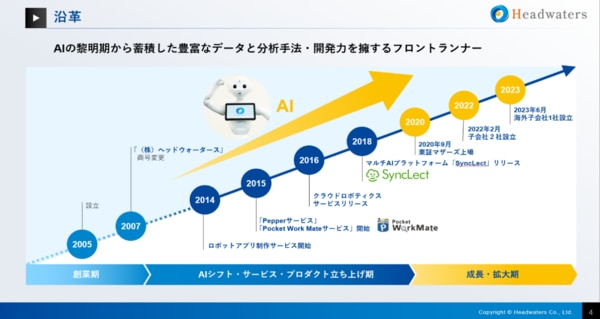 Robot Payment、株式会社ヘッドウォータースとの二社合同ir説明会 議事録公開のお知らせ 株式会社robot Payment