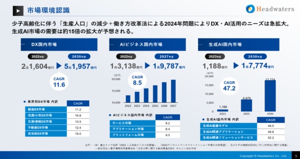 Robot Payment、株式会社ヘッドウォータースとの二社合同ir説明会 議事録公開のお知らせ 株式会社robot Payment