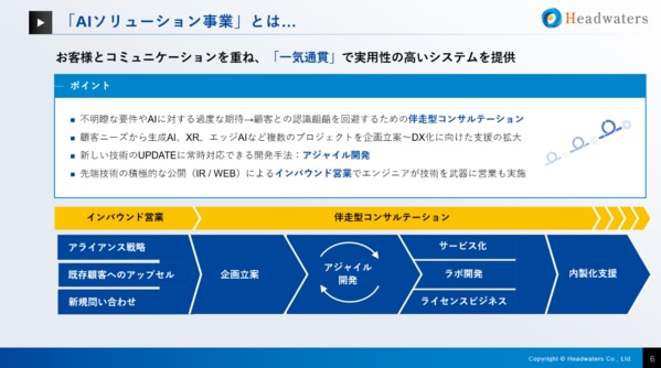 Robot Payment、株式会社ヘッドウォータースとの二社合同ir説明会 議事録公開のお知らせ 株式会社robot Payment