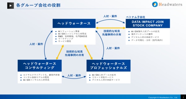 Robot Payment、株式会社ヘッドウォータースとの二社合同ir説明会 議事録公開のお知らせ 株式会社robot Payment