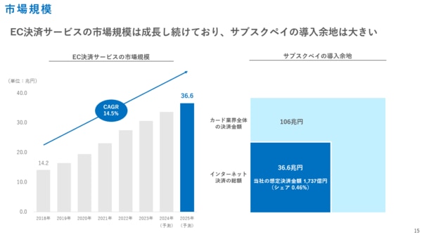 Robot Payment、株式会社ヘッドウォータースとの二社合同ir説明会 議事録公開のお知らせ 株式会社robot Payment