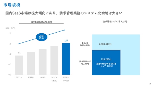 Robot Payment、株式会社ヘッドウォータースとの二社合同ir説明会 議事録公開のお知らせ 株式会社robot Payment