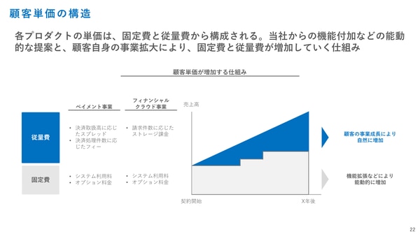 Robot Payment、株式会社ヘッドウォータースとの二社合同ir説明会 議事録公開のお知らせ 株式会社robot Payment