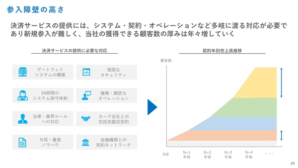 Robot Payment、株式会社ヘッドウォータースとの二社合同ir説明会 議事録公開のお知らせ 株式会社robot Payment