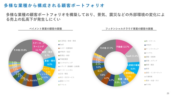 Robot Payment、株式会社ヘッドウォータースとの二社合同ir説明会 議事録公開のお知らせ 株式会社robot Payment
