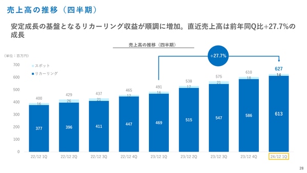 Robot Payment、株式会社ヘッドウォータースとの二社合同ir説明会 議事録公開のお知らせ 株式会社robot Payment