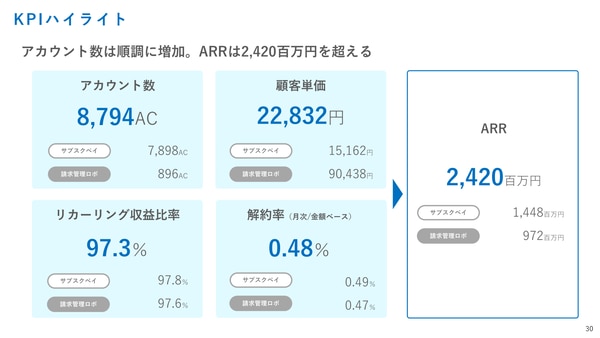 Robot Payment、株式会社ヘッドウォータースとの二社合同ir説明会 議事録公開のお知らせ 株式会社robot Payment
