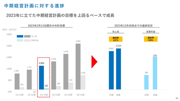 Robot Payment、株式会社ヘッドウォータースとの二社合同ir説明会 議事録公開のお知らせ 株式会社robot Payment