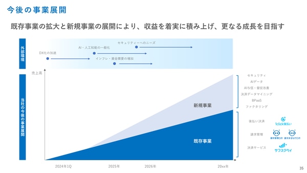 Robot Payment、株式会社ヘッドウォータースとの二社合同ir説明会 議事録公開のお知らせ 株式会社robot Payment