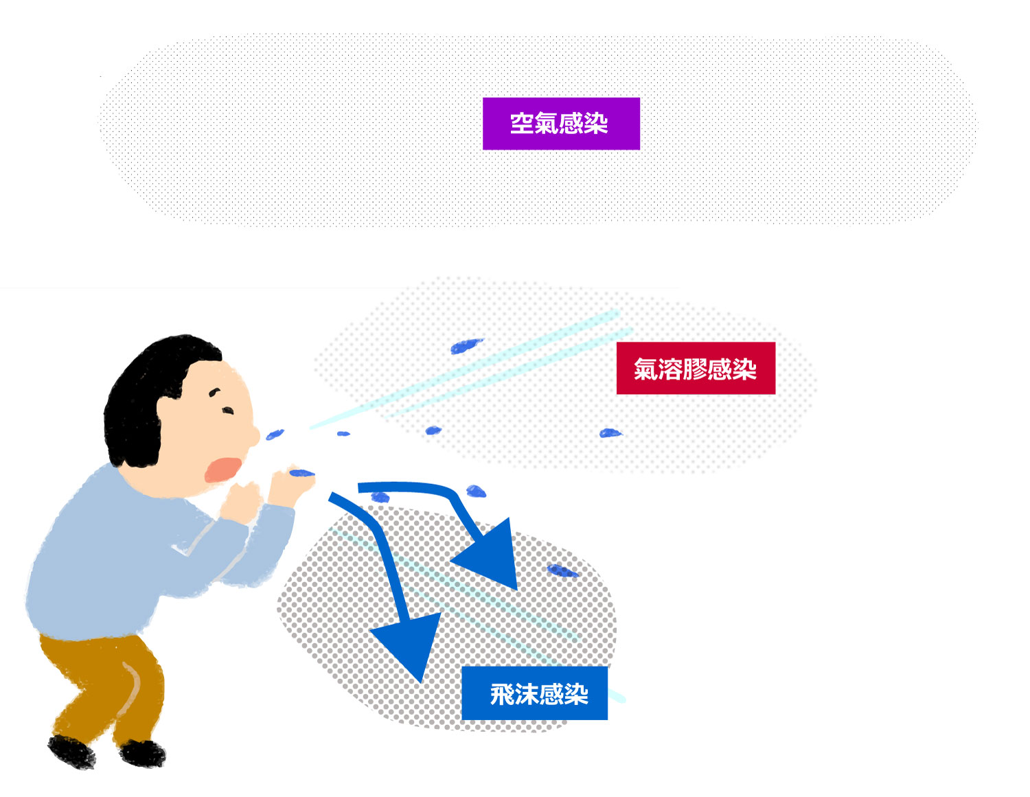【簡單易懂的解說】什麼是氣溶膠? 擴散途徑和控制方法有哪些?