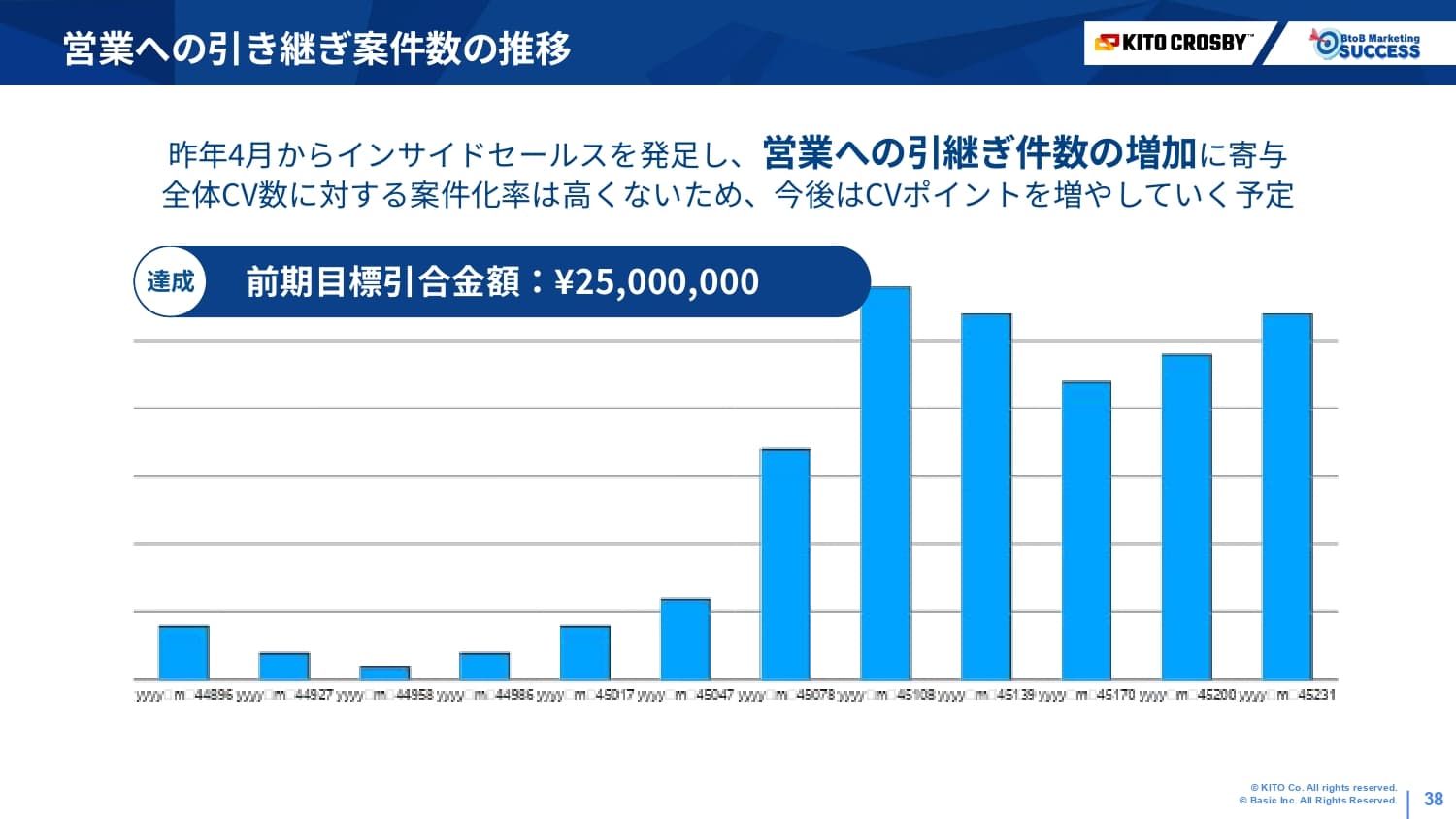 Btobマーケティング成功事例15選|実務×戦略で成果が出る!明日から試せる実践ノウハウ Btobマーケティングのお困りごとをまるっと解決