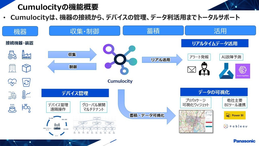 【Cumulocity】資料ダウンロード