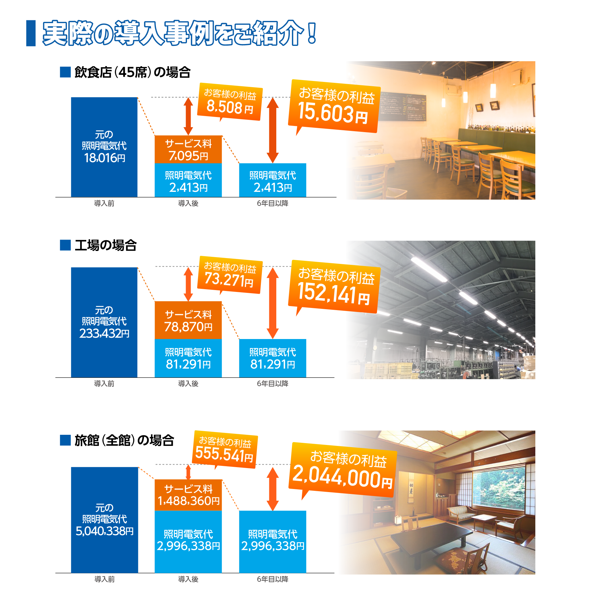 2027年で蛍光灯の製造が終了！LED化はお早めに！｜株式会社NEXYZ.