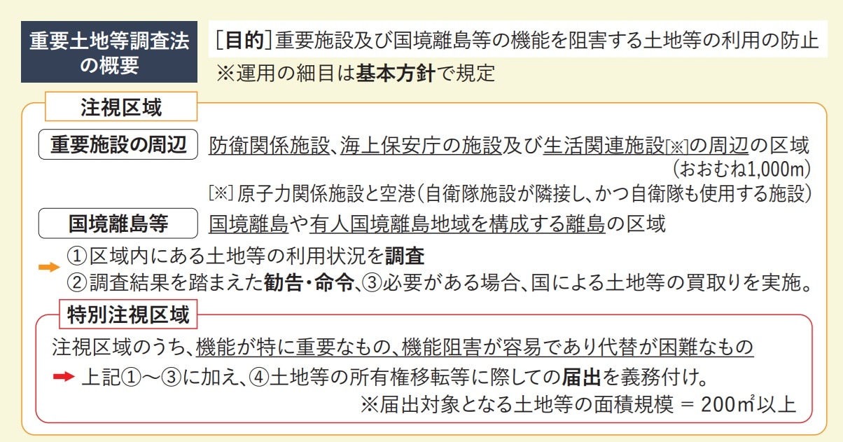 国の安全保障に関わる重要土地等調査法とは? 不動産取引への影響も解説 Lifull Homes Business 仲介・管理
