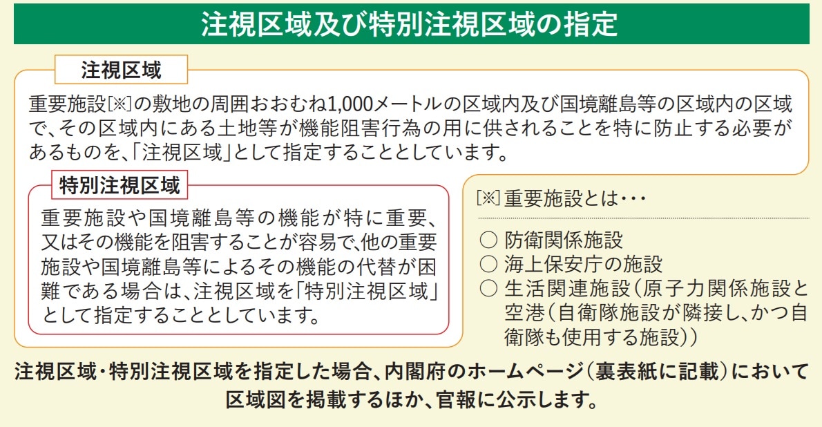 国の安全保障に関わる重要土地等調査法とは? 不動産取引への影響も解説 Lifull Homes Business 仲介・管理