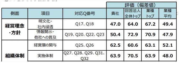 健康経営度調査フィードバックシートの活用方法|健康経営をトータルサポート「finc For Business」 株式会社finc