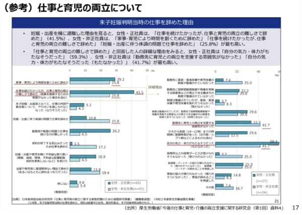 令和5年度 健康経営度調査票 改訂点の背景を知ろうシリーズ④ ~仕事と育児・介護の両立支援~|finc For Business 株式会社