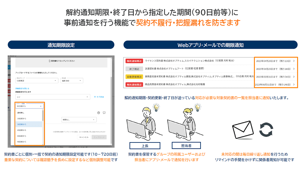 OPTiM Contract｜DX化・テレワーク推進のお悩みは私たちが解決