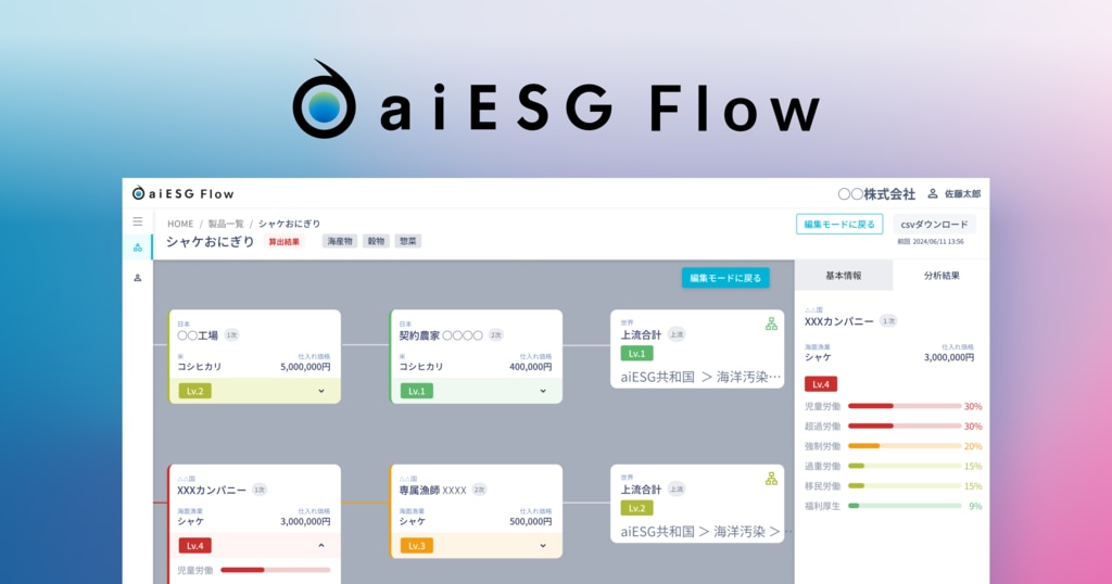 aiESG Flow｜AIでサプライチェーンのESGリスクを可視化・定量分析