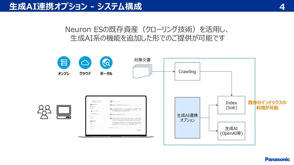 【Neuron ES 生成AIオプション】資料ダウンロード｜パナソニック インフォメーションシステムズ