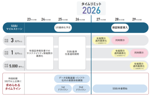 サステナビリティ情報開示義務化 予定・対象・影響を解説 Booost Technologies