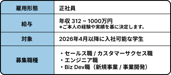 株式会社robot Paymentは、新卒採用における同一評価・同一報酬を廃止し、学生時代の経験や実績を基にした評価・報酬制度を新設