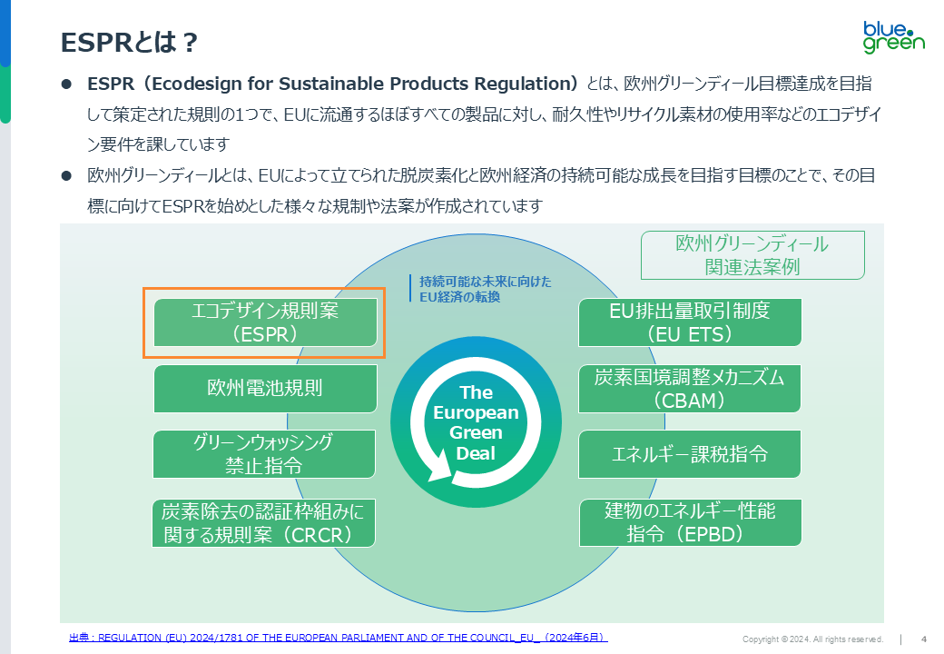 エコデザイン規則（ESPR）とは？