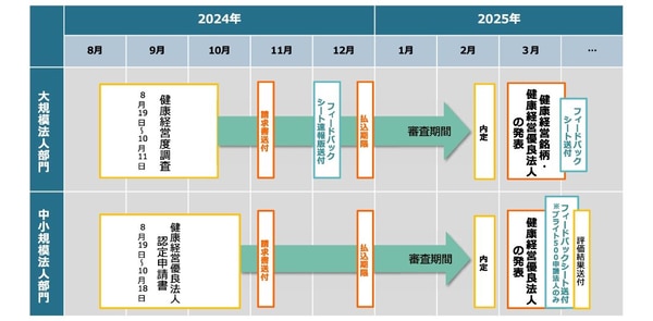 健康経営度調査フィードバックシートの活用方法|健康経営をトータルサポート「finc For Business」 株式会社finc