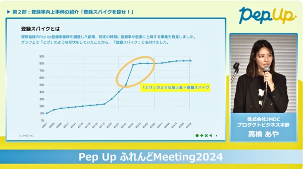 Pep Up ふれんど Meeting2024 開催レポート | JMDC STORIES