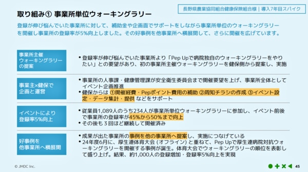 健康ポータルサイトの登録率を一気に伸ばす！事例から紐解く成功のポイント | JMDC STORIES