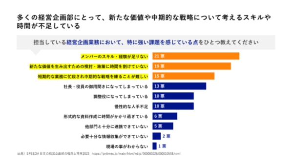 【中期経営計画策定のプロが語る】未来洞察を戦略に落とし込む「新コンサル思考」―革新的な中計策定のための思考法とは― 株式会社電通コンサルティング