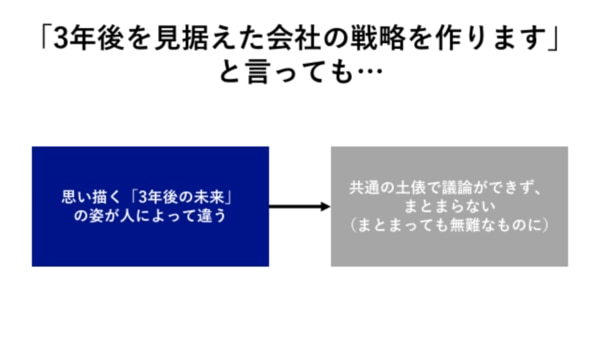 【中期経営計画策定のプロが語る】未来洞察を戦略に落とし込む「新コンサル思考」―革新的な中計策定のための思考法とは― 株式会社電通コンサルティング