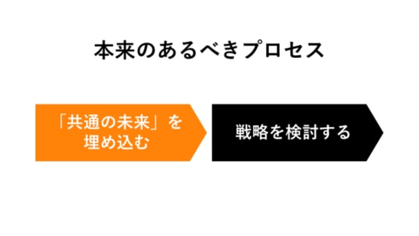 【中期経営計画策定のプロが語る】未来洞察を戦略に落とし込む「新コンサル思考」―革新的な中計策定のための思考法とは― 株式会社電通コンサルティング