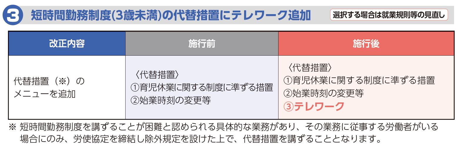 【2025年法改正】育休制度とは?取得状況、福利厚生で育休制度を取り入れるメリットなどについて解説! 株式会社福利厚生倶楽部中部