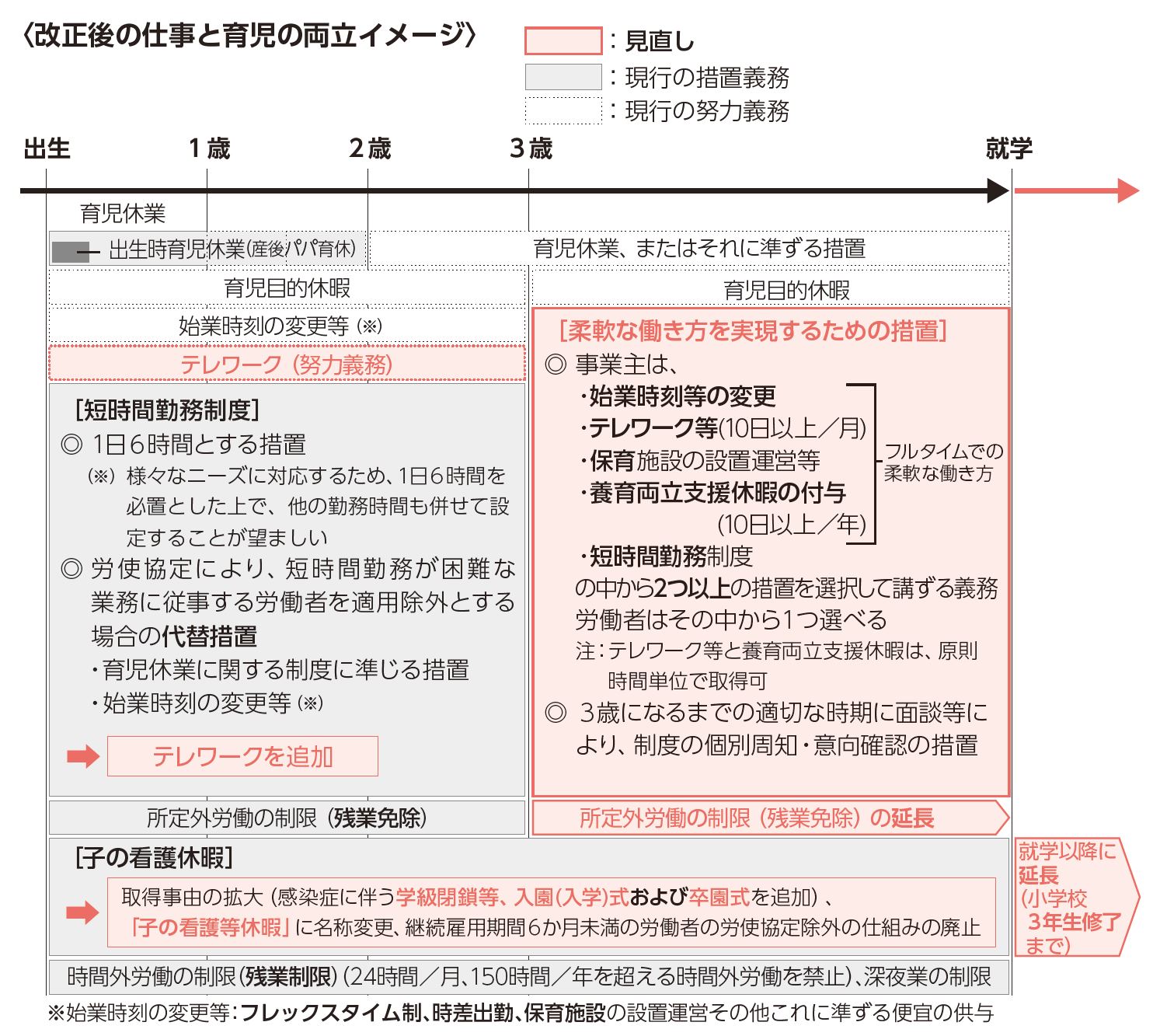 【2025年法改正】育休制度とは?取得状況、福利厚生で育休制度を取り入れるメリットなどについて解説! 株式会社福利厚生倶楽部中部