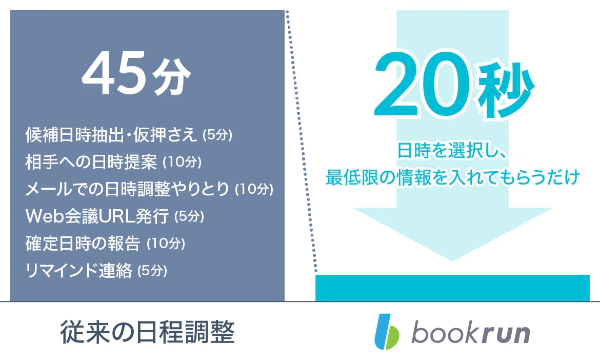 bookrun（日程調整機能）