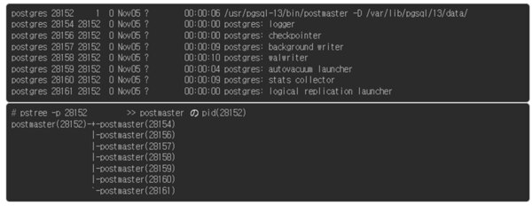 PostgreSQL Architecture - 1. Process, Memory | 日本エクセム株式会社
