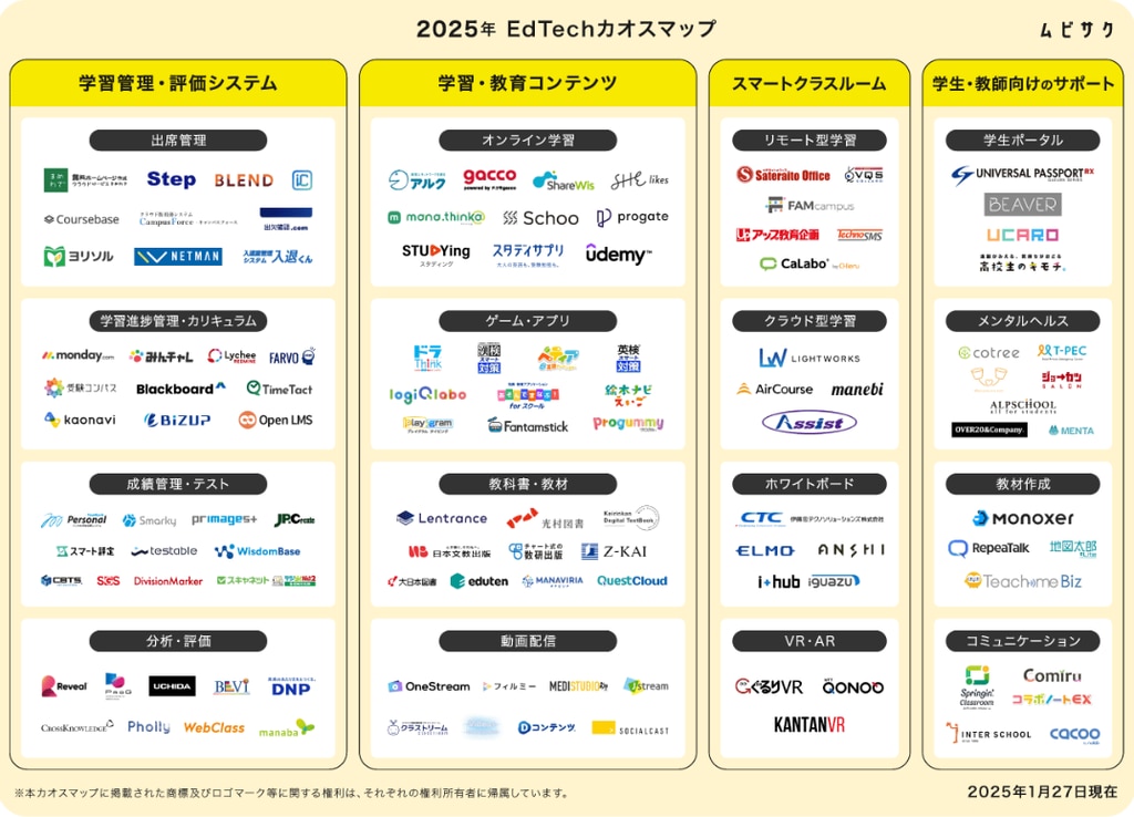LDcubeが提供するeラーニング/LMSサービス「CrossKnowledge」が「2025年版「EdTechカオスマップ」」に掲載されました。