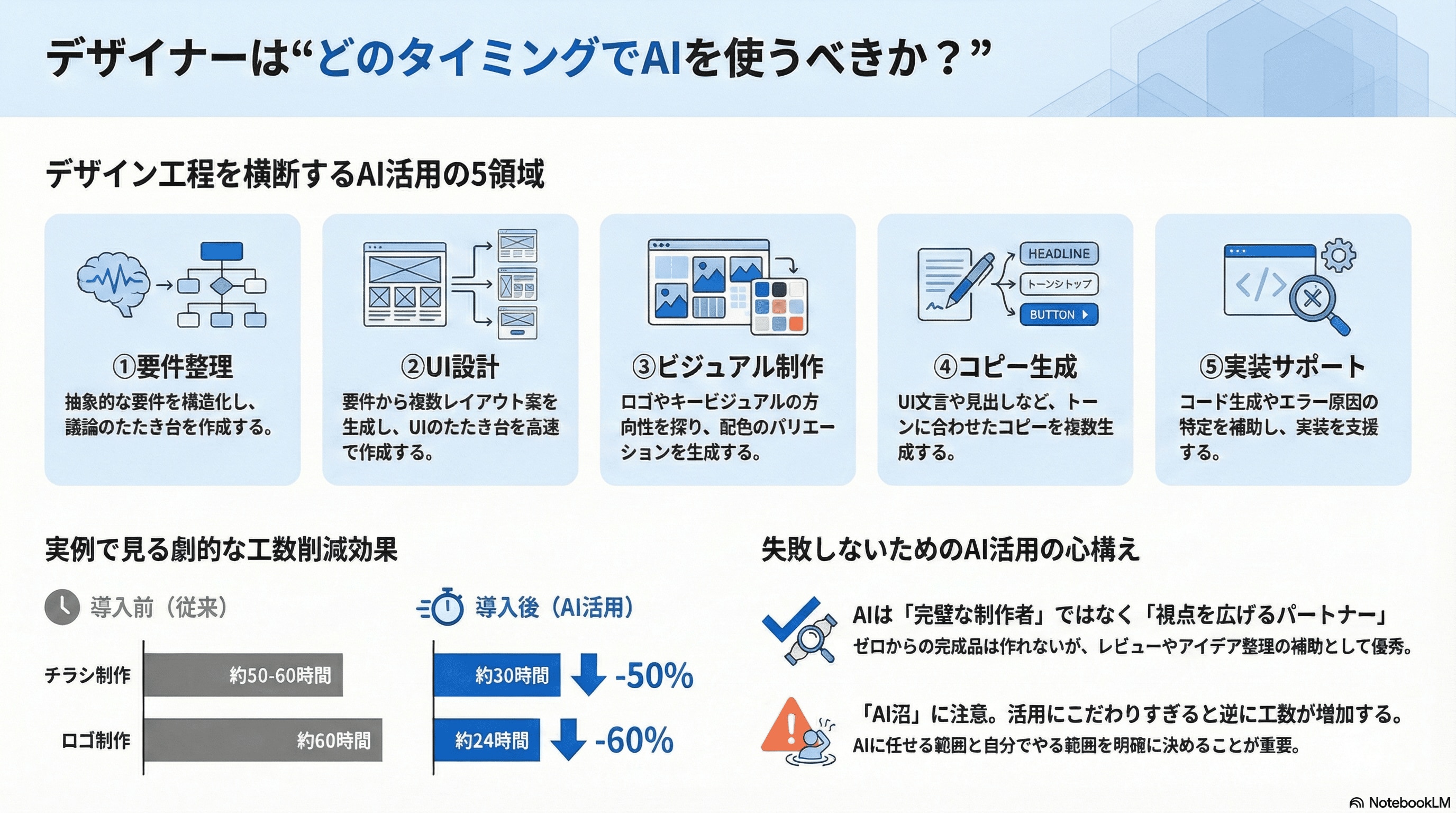 デザイナーは“どのタイミングでAIを使うべきか？” | 株式会社divx（ディブエックス）